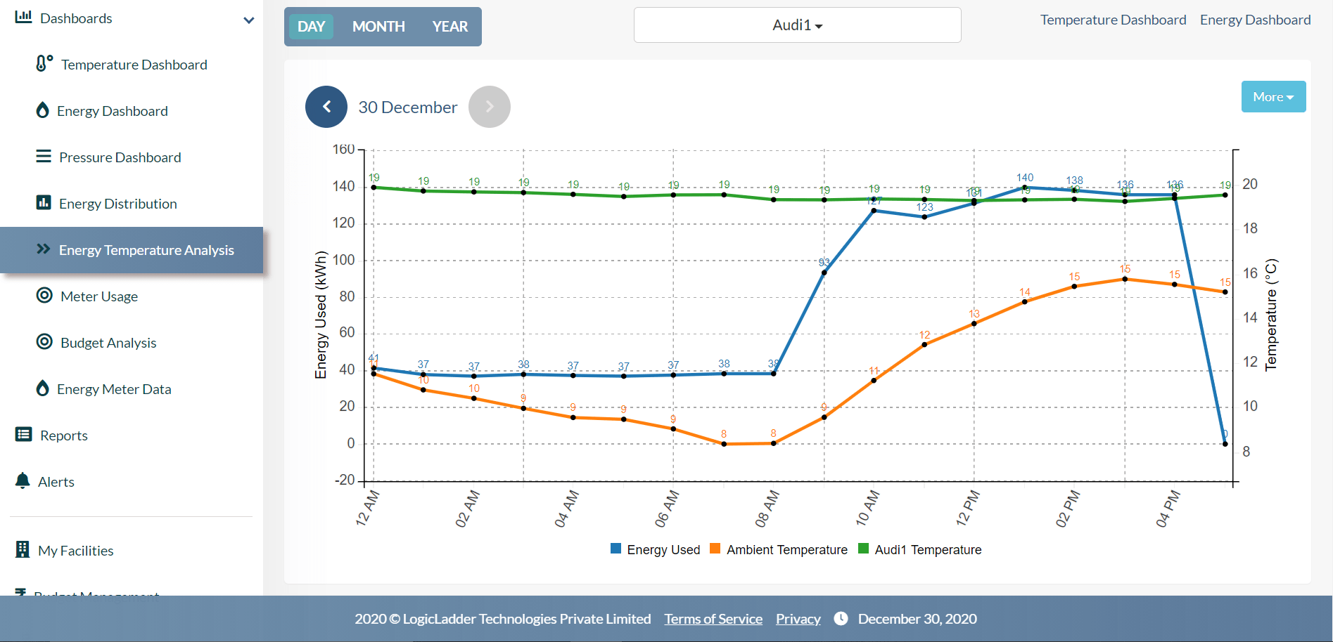 Energy Monitoring System | The Sustainability Cloud