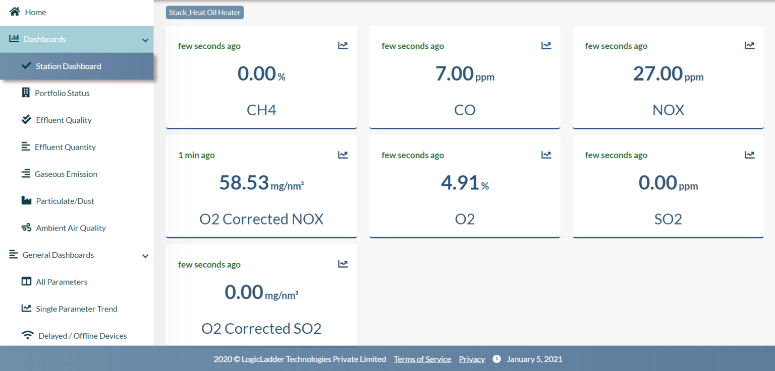 Stack Emission Monitoring | LogicLadder