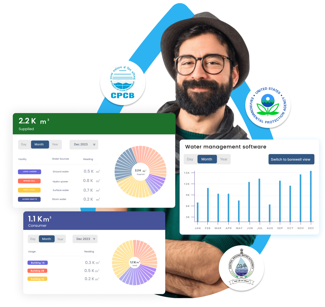 TSC Water | Real Time Data Monitoring Software | Call Now