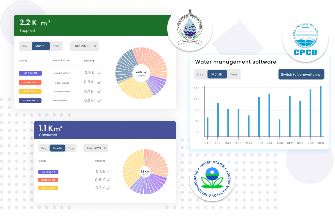 The Sustainability Cloud | Products for climate action