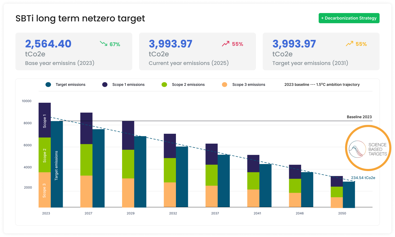 SBTi Target - Net-Zero | The Sustainability Cloud