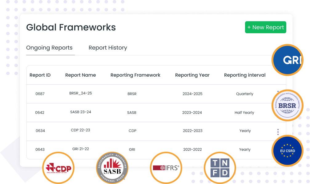 End-to-end BRSR Reporting Software| The Sustainability Cloud