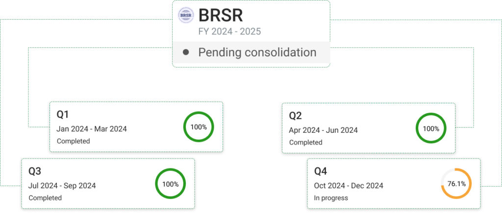 End-to-end BRSR Reporting Software| The Sustainability Cloud
