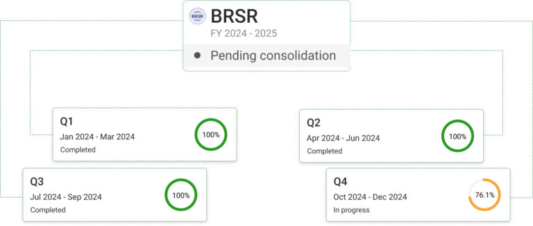 End-to-end BRSR Reporting Software| The Sustainability Cloud