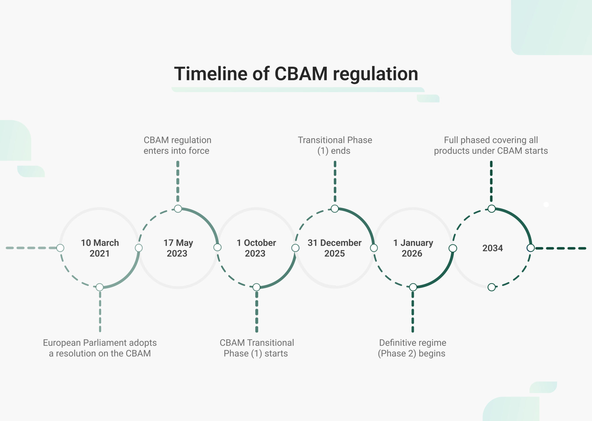 Understanding CBAM: Who must file the EU report?