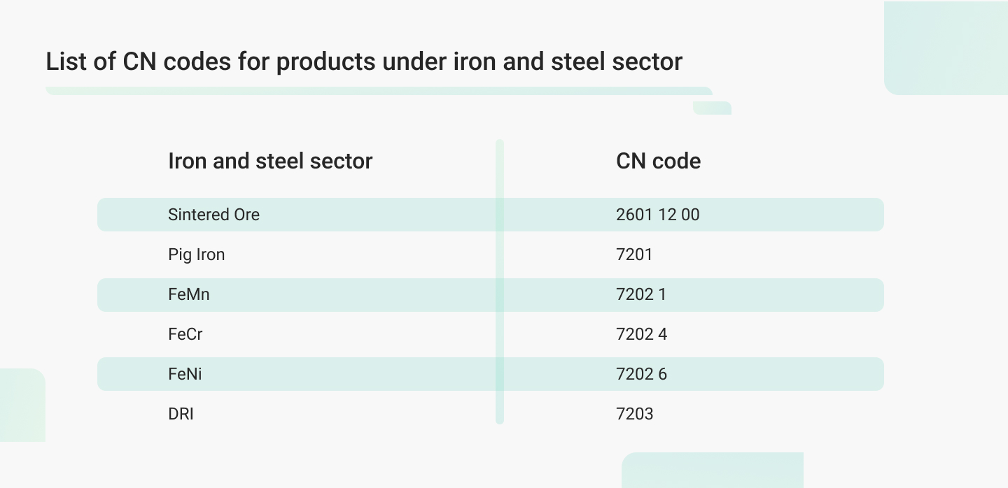 CBAM for iron and steel product rules for non-EU exporters