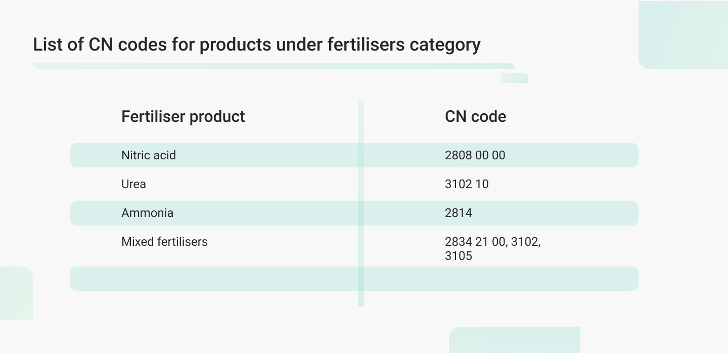 CBAM rules for the hydrogen and fertiliser sector