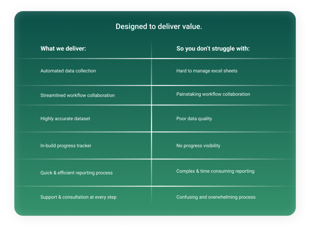 CSRD Reporting Software| Sustainability Reporting