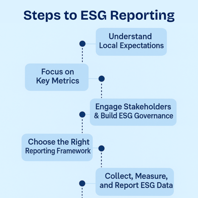 ESG in Saudi Arabia: The Key to Vision 2030’s Success