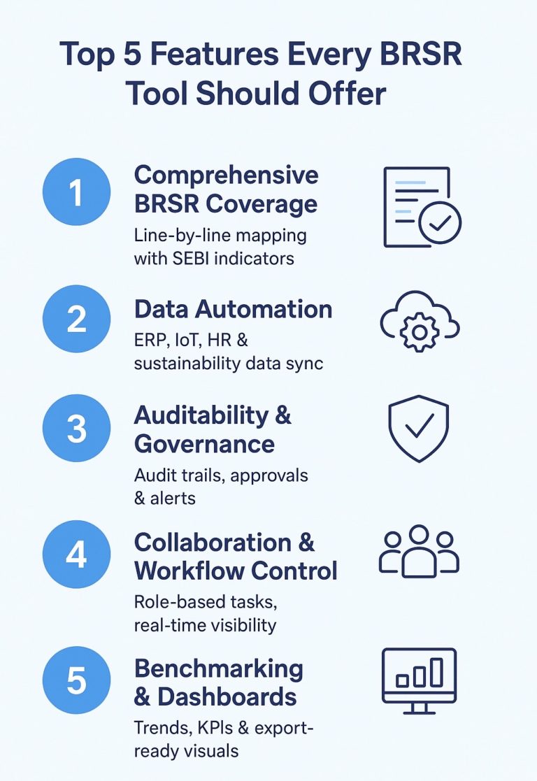 Best BRSR Software in 2025: Top 5 Platforms for BRSR India